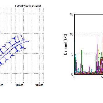Distribution Network Test Case A Layout Of IEEE LV Test System B
