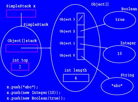 1 D Arrays The Object Class And Simple Collections