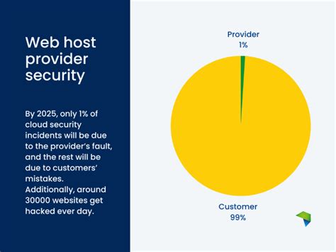 What Is Web Hosting A Simple Beginners Guide Hostafrica