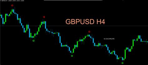 Binary Circle Mt4 Binary Options Indicator