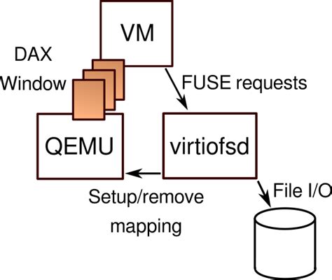 Qemu的配置和使用 知乎
