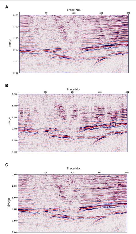 Figure 1 From Automatic Velocity Picking With Restricted Weighted K Means Clustering Using Prior