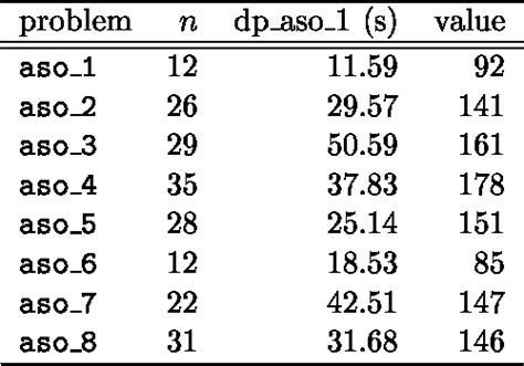 table 2 from a dynamic programming algorithm for the atm network