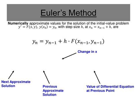 PPT Section Eulers Method PowerPoint Presentation Free
