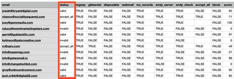 How To Verify Email Address Without Sending An Email