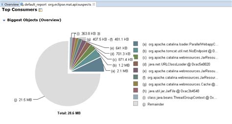 Linux下获取java堆栈文件并进行分析 Javanumberone 博客园