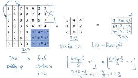 Convolutional Neural Network Datadriveninvestor