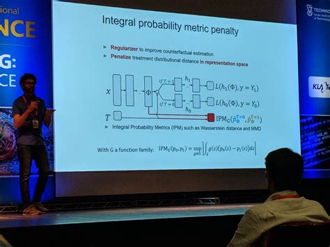 Deep Learning Theory And Practice