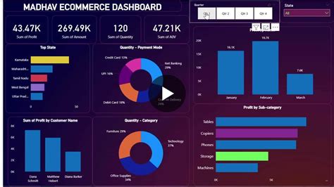 Dataanalytics Powerbi Dashboarddesign Businessintelligence Datastorytelling Dataanalyst