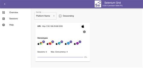 Selenium Grid Tutorial From Setup To Execution