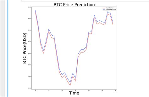 Bitcoin Prediction Kaggle Best Bitcoin Earning App For Iphone