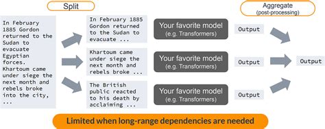 Beyond Paragraphs Nlp For Long Sequences Naacl 2021 Tutorial By