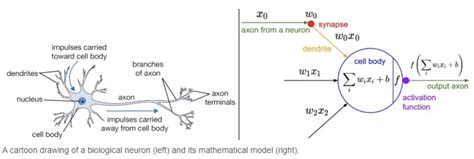 [deep learning] deep learning neural network 1 bkkhyunn s note