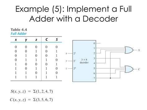 PPT Decoder PowerPoint Presentation Free Download ID 2420492