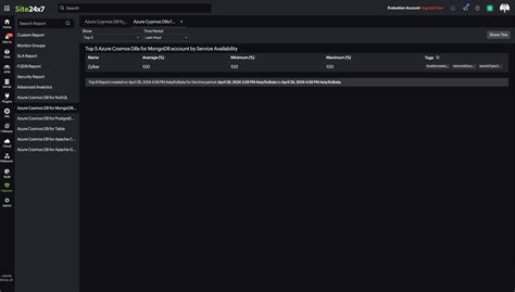 Azure Cosmos DB For MongoDB Monitoring Integration