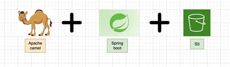 Converting X509 Certificate To Gpg A Step By Step Guide By