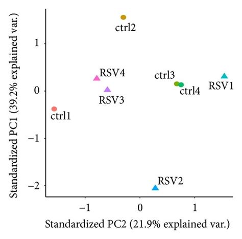 Preprocessing Analysis Of Geo Datasets Gse3397 And Gse6802 A Boxplot