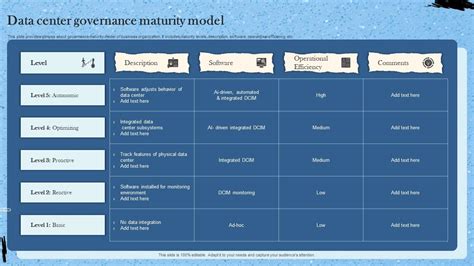 Data Center Governance Maturity Model Ppt Template