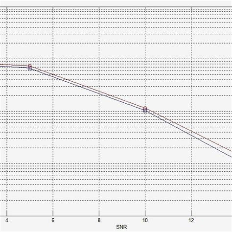 Comparison Of Conventional And Proposed K Best Algorithms Download