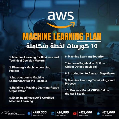 dr reham mostafa mohammad posted on linkedin