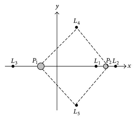 Research On The Effectiveness Of Different Estimation Algorithm On The Autonomous Orbit
