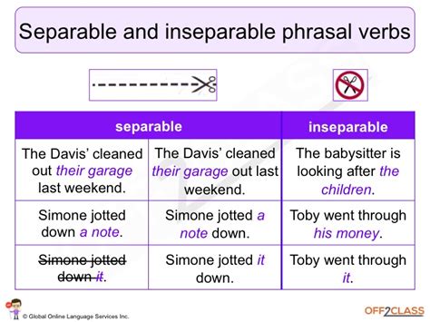 How To Teach Phrasal Verbs By James Heywood Teaching Esl Online
