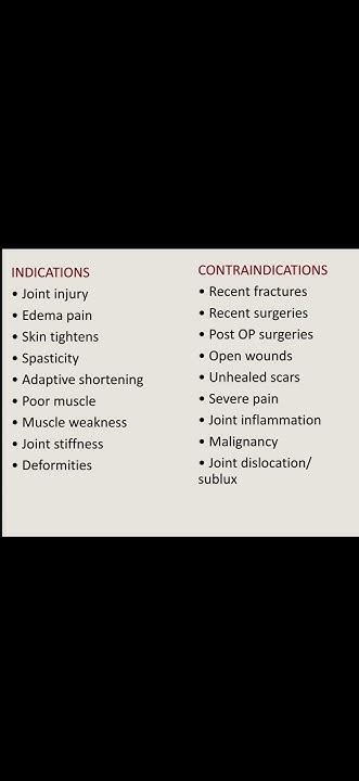 Indications And Contraindications Of Goniometer Goniometer Bpt Goniometer Shorts Youtube