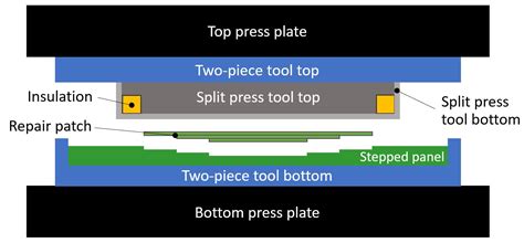 Developing Repairs For Thermoplastic Composite Aerostructures