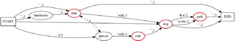figure 1 from generating affective captions using concept and syntax transition networks