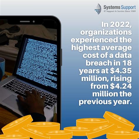 Systems Support Corp On Linkedin Databreach Businessowners News Technews Cybersecurity…