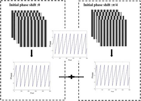Schematic Diagram Of The ASEC Algorithm Download Scientific Diagram