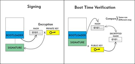 How Do You Keep Iot Connected Assets Secure Anders Electronics