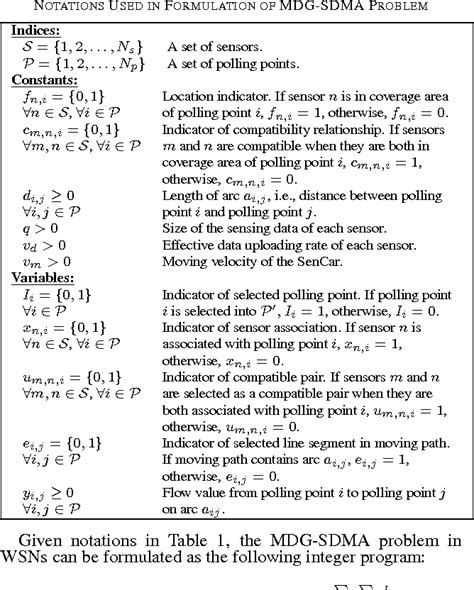 Table 1 From Mobile Data Gathering With Space Division Multiple Access