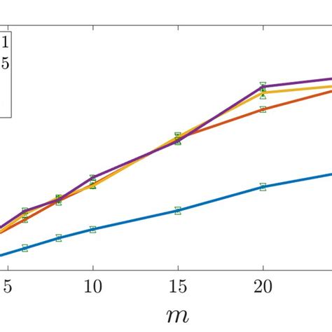 Panel A Average Global Order Parameter ¯ R As A Function Of Coupling Download Scientific