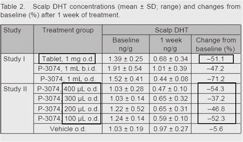More Hair Less Side Effects Top 10 Topical Finasteride Facts