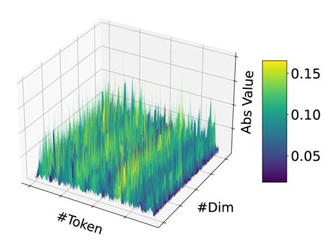 Bitnet V2 Native 4 Bit Activations With Hadamard Transformation For 1 Bit Llms Ai Research