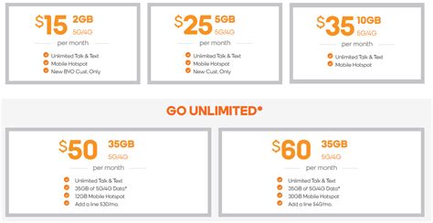 Boost Mobile Vs Mint Mobile Vs Consumer Cellular Which Should I Choose Extrabux