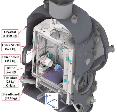 Coordinate System And Summary Of Components Considered In Newtonian Download Scientific Diagram