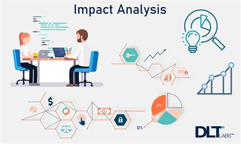 What Is Impact Analysis Nasscom The Official Community Of Indian