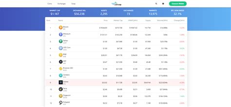 Github Dewa Himanshu Coincap Io Working Coincap Io Landing Page