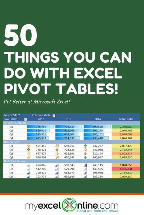 50 things you can do with excel pivot table myexcelonline microsoft excel microsoft excel