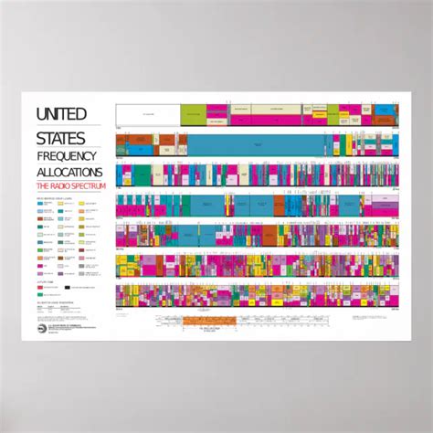 Us Radio Frequency Allocation Chart Zazzle