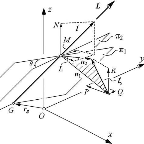 The Plane Triangle Representation Of The Plücker Coordinates In Axis