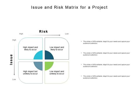 Issue And Risk Matrix For A Project Powerpoint Presentation Templates