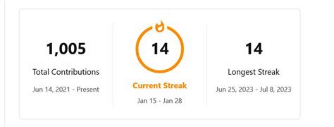Github Opensource Milestone Codingjourney Vamshidharonline