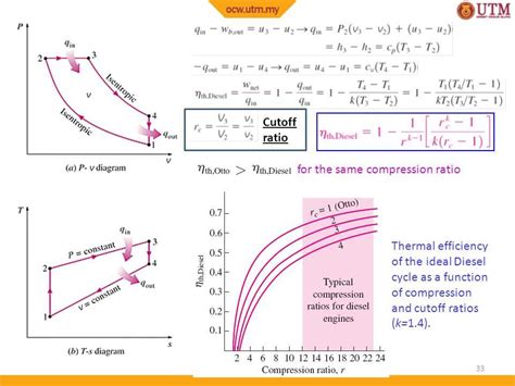 Understanding The Thermodynamics Of Compressor Diagrams