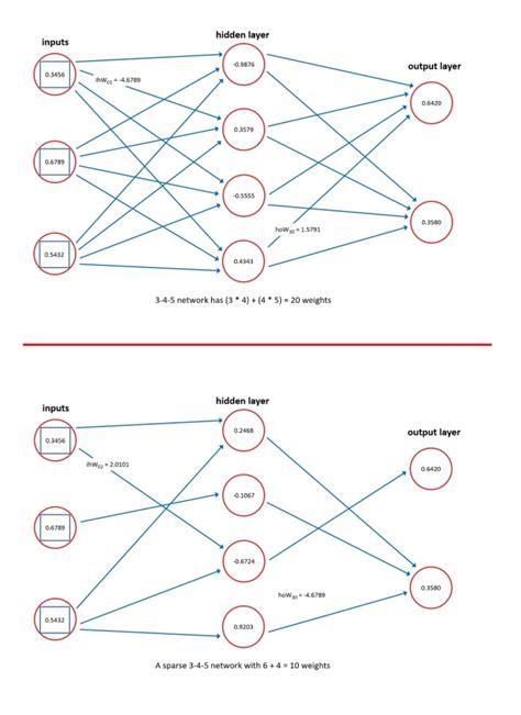 Compressinganeuralnetwork James D Mccaffrey
