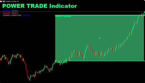 Power Trade Indicator Buy Trading Indicator For Metatrader 5