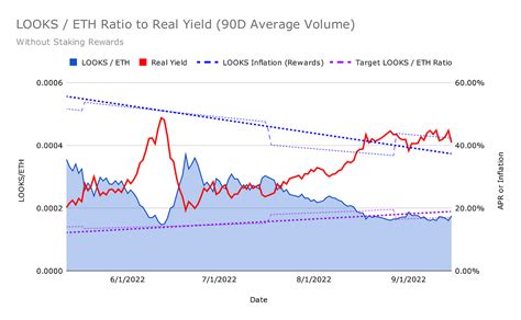looksrare — real yield generator of the nft market by dsv capital deuk soteria ventures medium