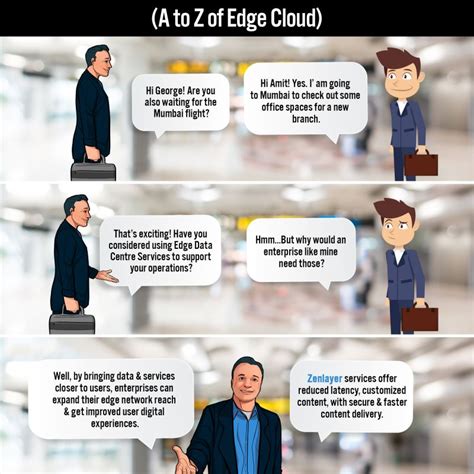 Amit Singh On Linkedin Edgecomputing Edge Cdn